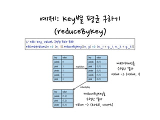 Pair RDD - Spark | PPT