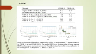 Learning sparse Neural Networks using L0 Regularization | PPTX | Technology & Computing