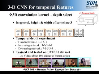 Learning spatiotemporal features with 3 d convolutional networks | PPT