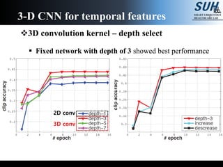 Learning spatiotemporal features with 3 d convolutional networks | PPT
