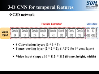 Learning spatiotemporal features with 3 d convolutional networks | PPT
