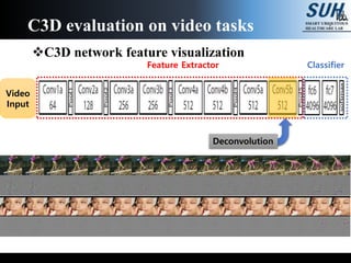 Learning spatiotemporal features with 3 d convolutional networks | PPT