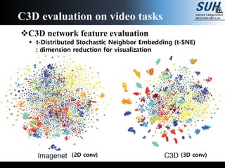 Learning spatiotemporal features with 3 d convolutional networks | PPT