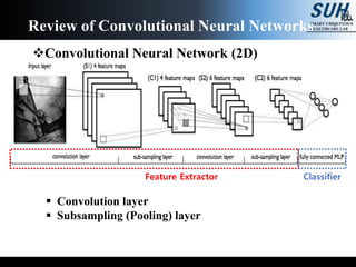 Learning spatiotemporal features with 3 d convolutional networks | PPT