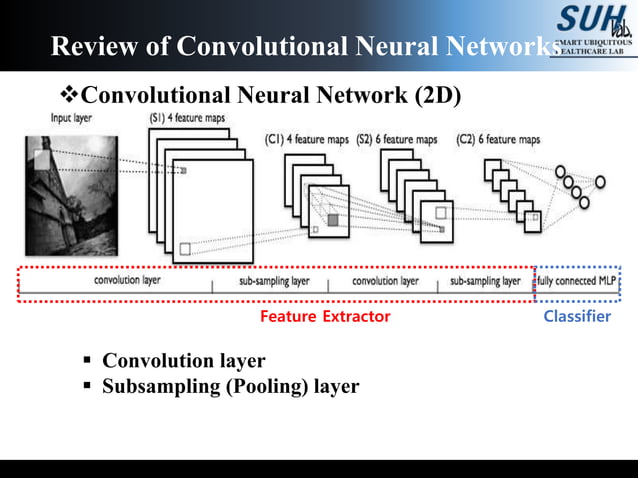 Learning spatiotemporal features with 3 d convolutional networks | PPT