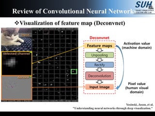 Learning spatiotemporal features with 3 d convolutional networks | PPT