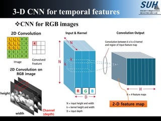 Learning spatiotemporal features with 3 d convolutional networks | PPT