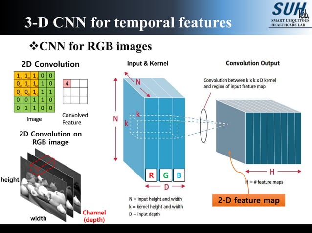 Learning Spatiotemporal Features With 3 D Convolutional Networks Ppt