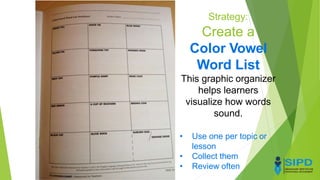 Learning spoken english with color vowel chart | PPTX