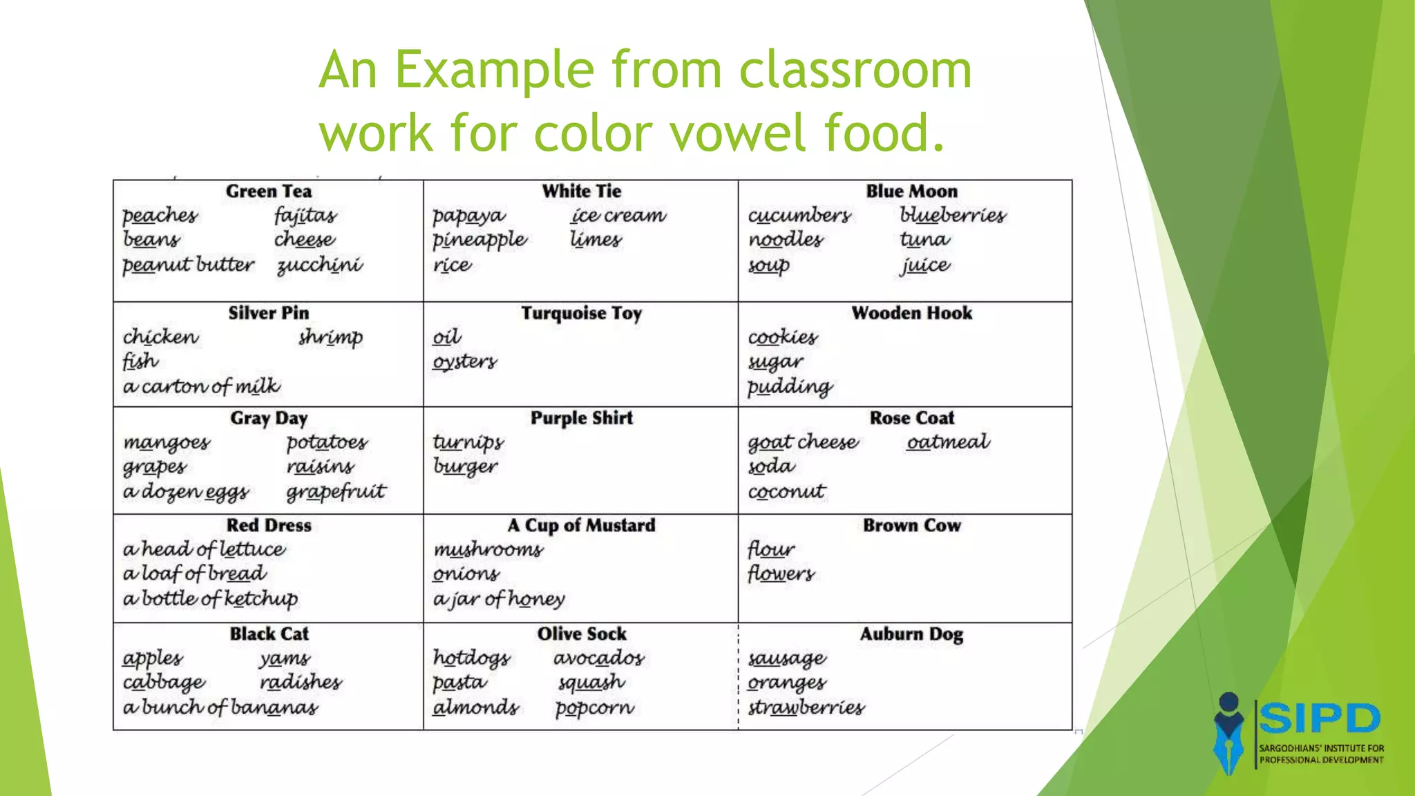Learning Spoken English with Color Vowel chart.pptx