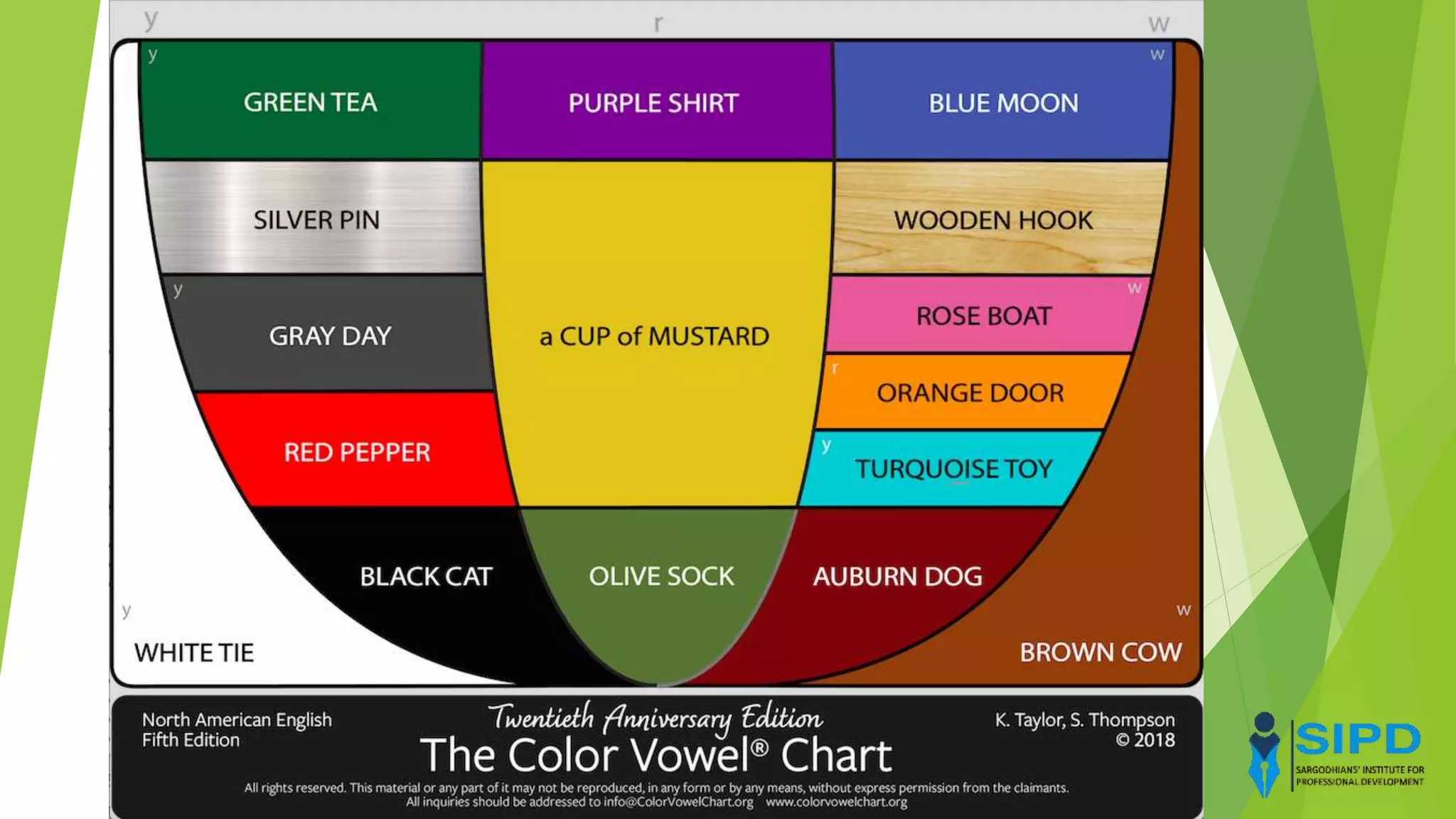 Learning Spoken English with Color Vowel chart.pptx