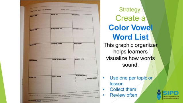 Learning Spoken English with Color Vowel chart.pptx