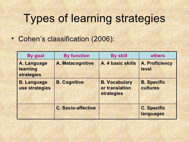 Learning Strategies