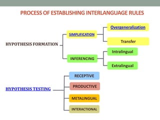 Learning strategies | PPT