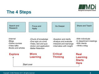 Learning Strategies - the 4 Step Model | PPT