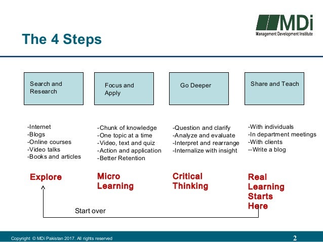 Learning Strategies - the 4 Step Model