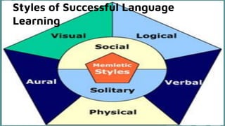 Learning strategies | PPT