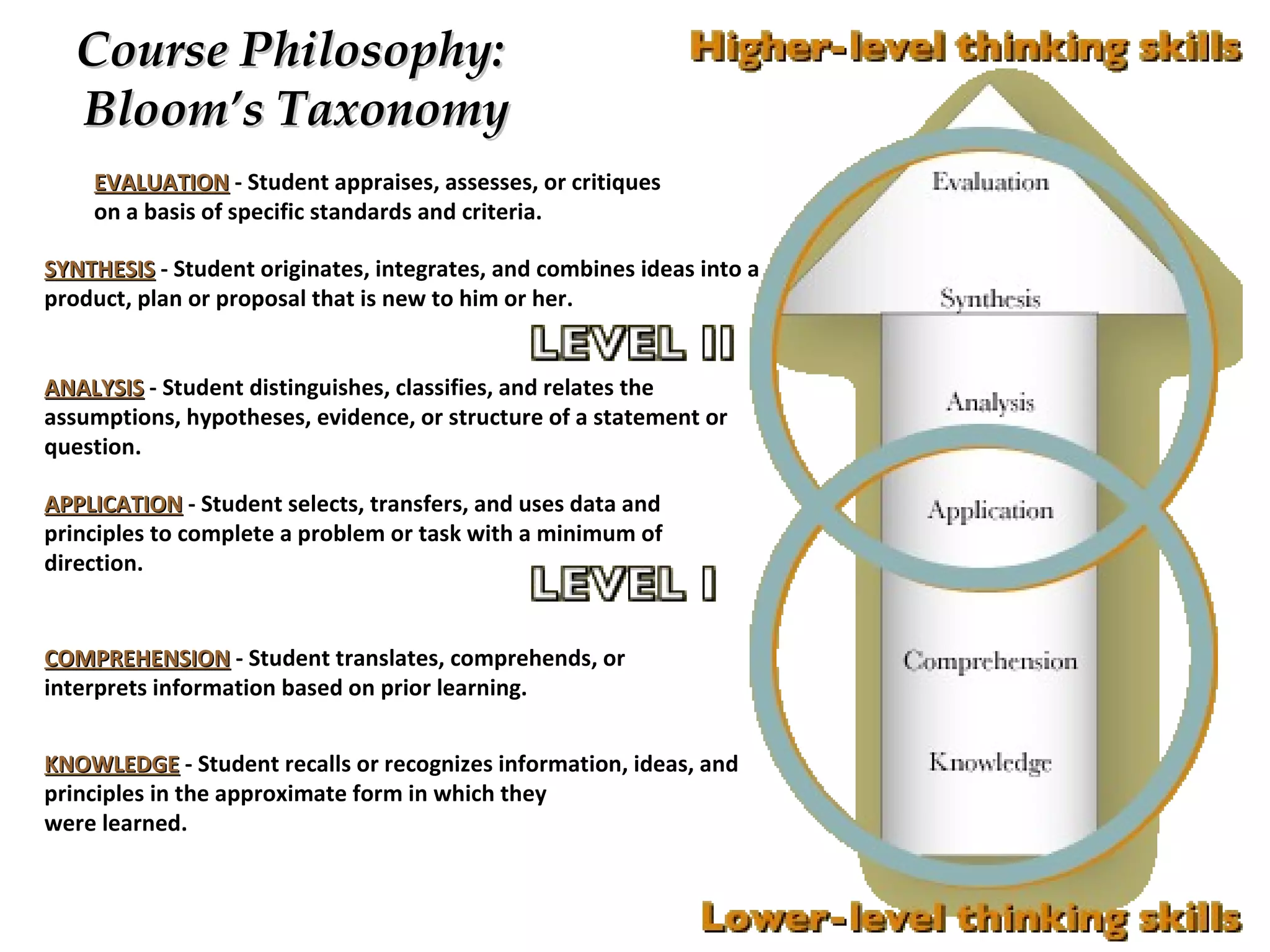 Learning strategies for math and science | PPT
