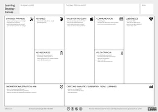 Learning Strategy Canvas V02 - LDframe | PDF