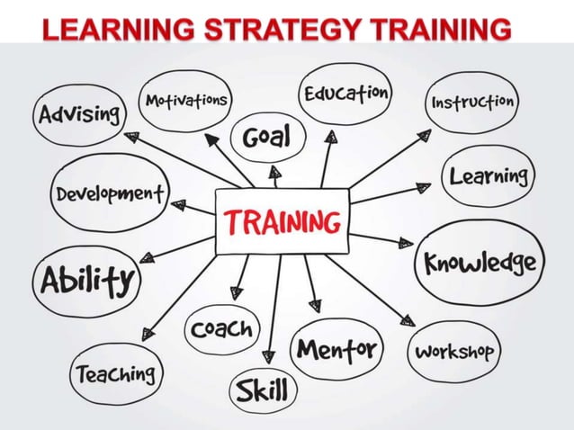 Learning Strategy Training | PPTX
