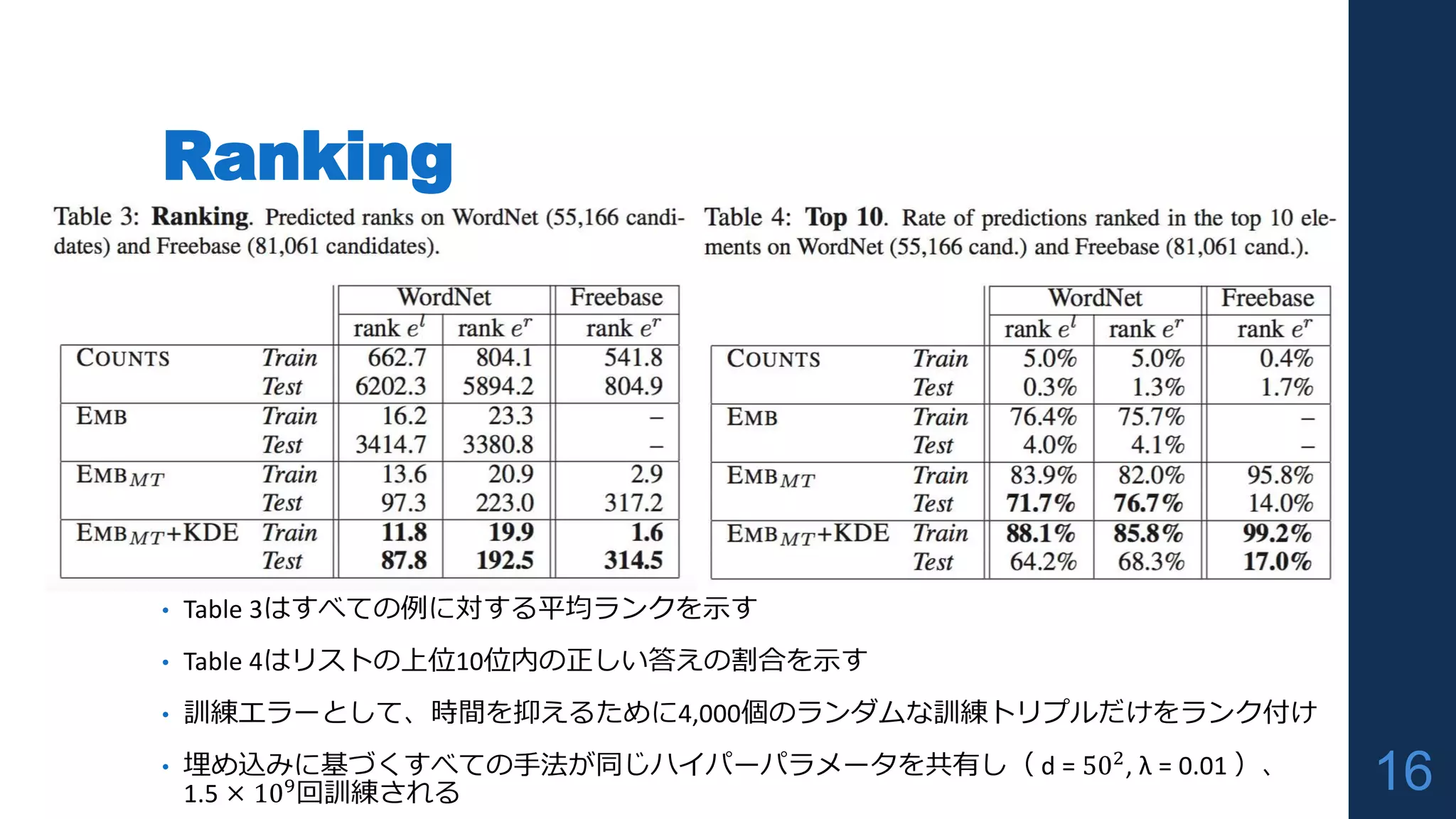 Learning structured embeddings of knowledge bases 文献講読 | PPTX