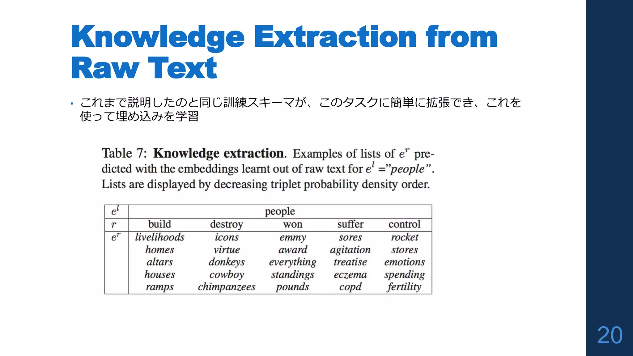 Learning structured embeddings of knowledge bases 文献講読 | PPTX