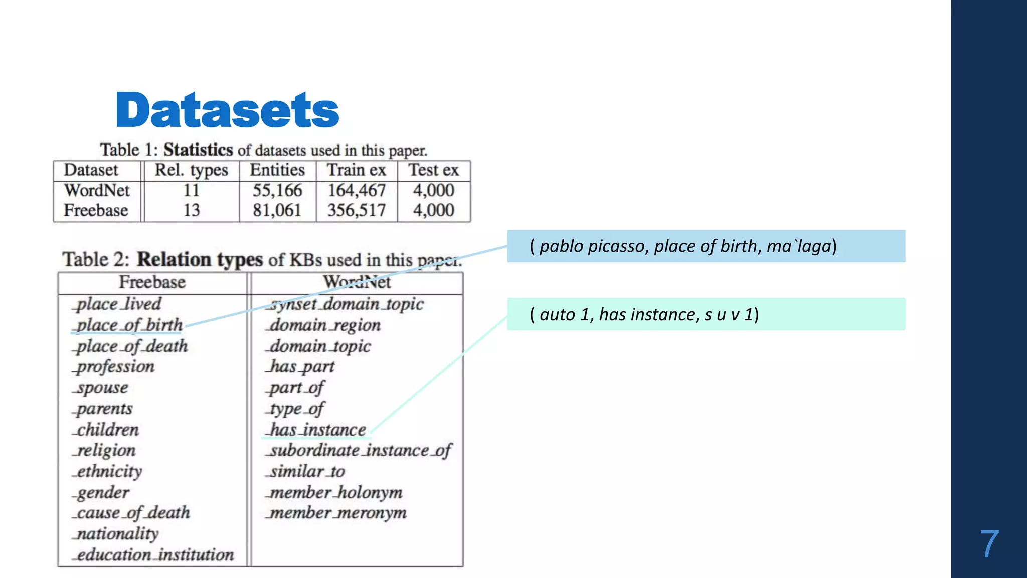 Learning Structured Embeddings Of Knowledge Bases 文献講読 Ppt