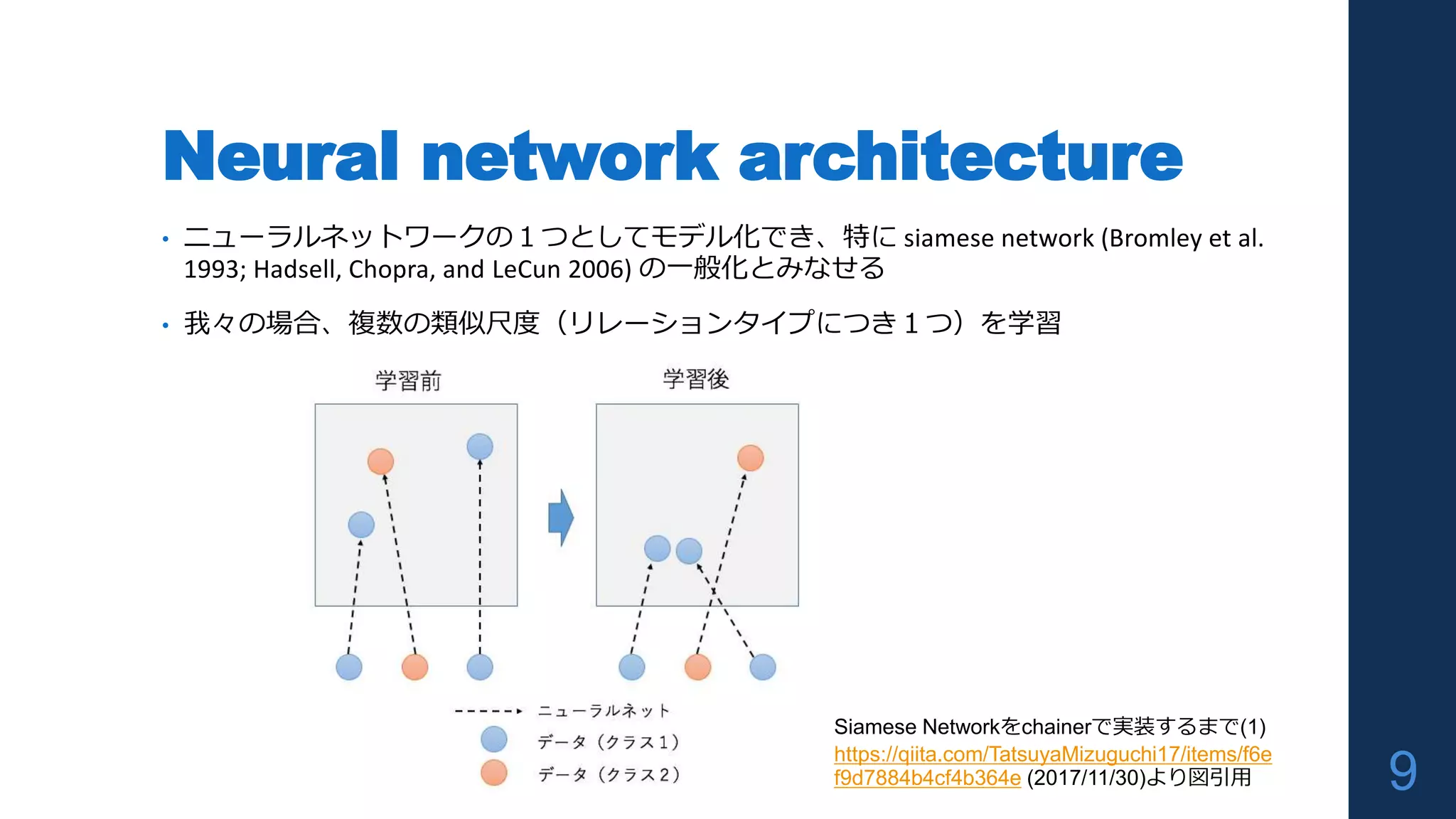 Learning structured embeddings of knowledge bases 文献講読 | PPTX