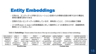 Learning structured embeddings of knowledge bases 文献講読 | PPTX