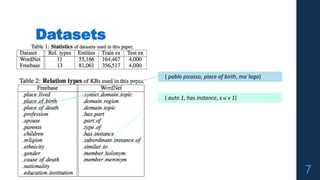 Learning structured embeddings of knowledge bases 文献講読 | PPT