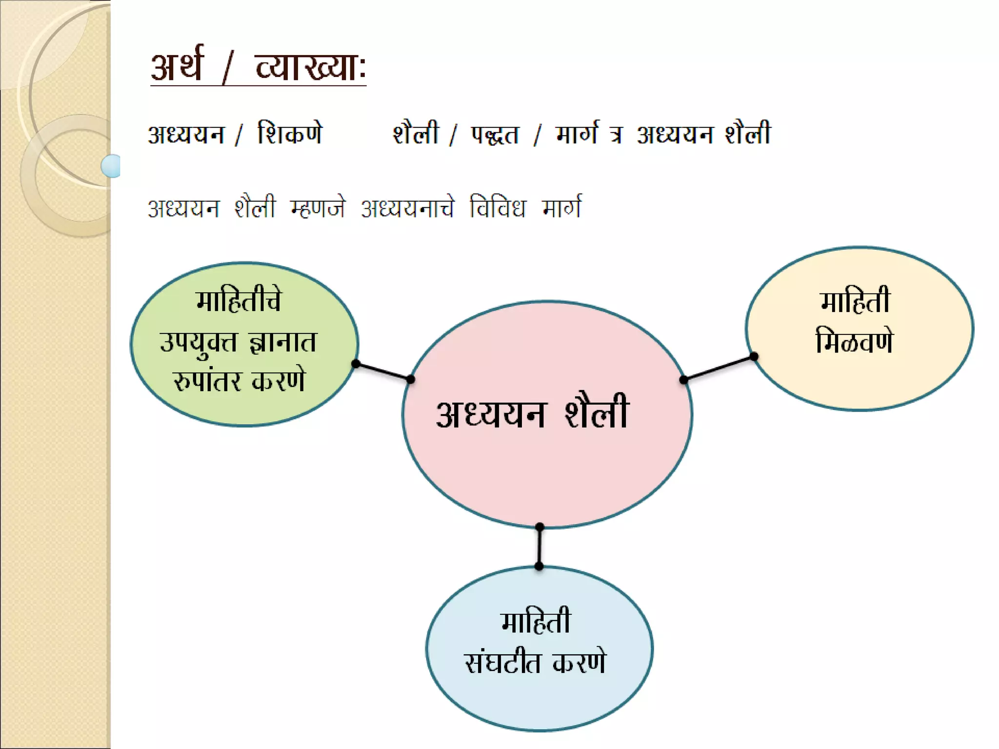 Learning styal _marathi | PPT