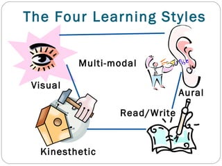 Learning Style | PPT