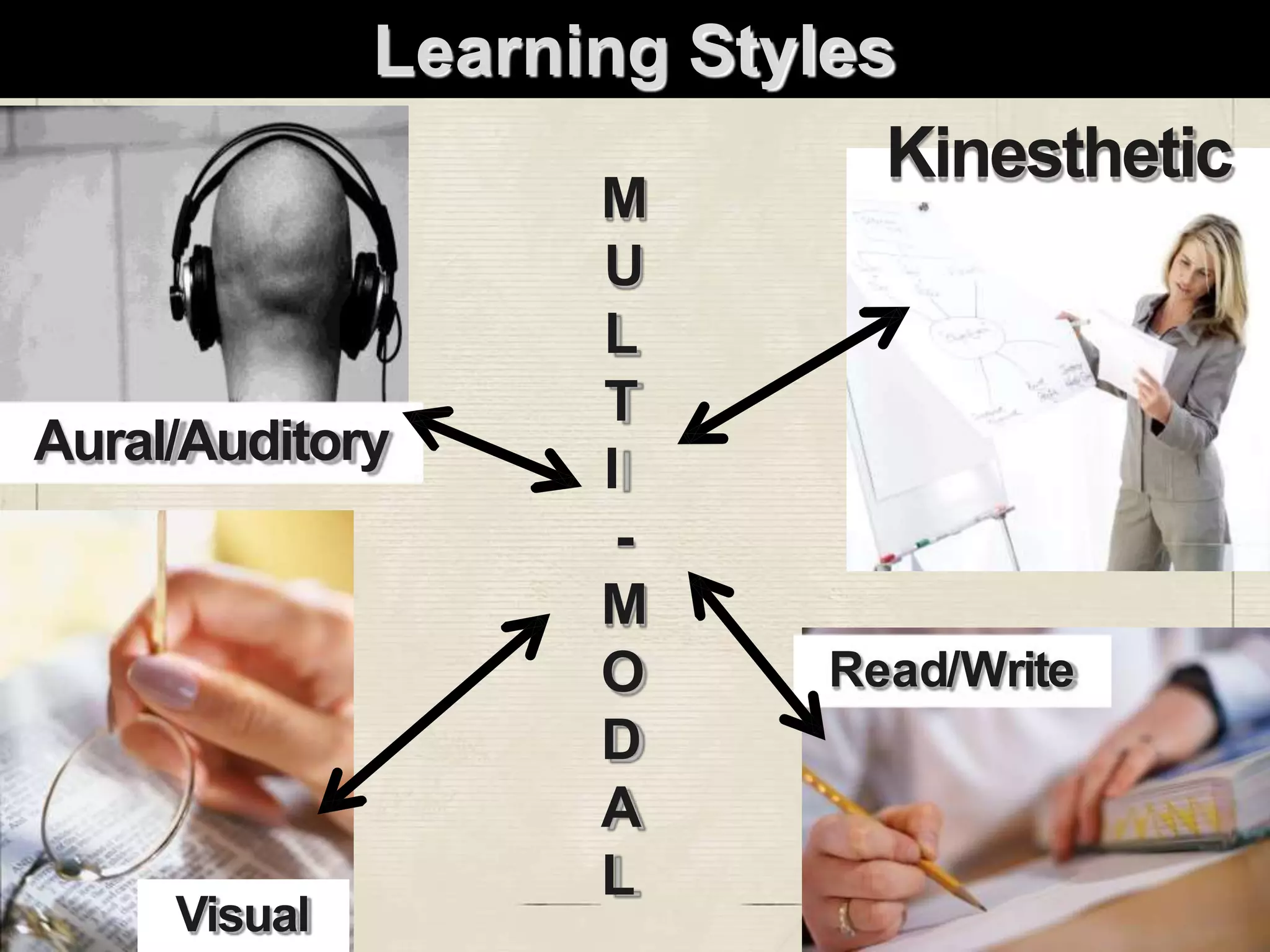 LEARNING STYLE- LESSON 1.pptx