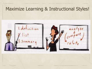 LEARNING STYLE- LESSON 1.pptx