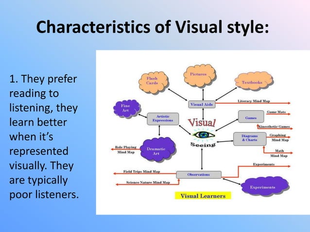 Learning style | PPTX | Drawing and Sketching | Arts and Crafts