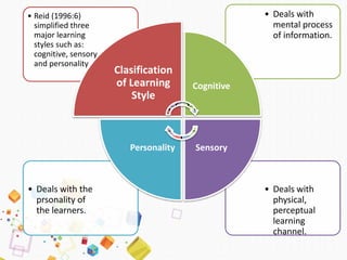 Learning style | PPTX | Education