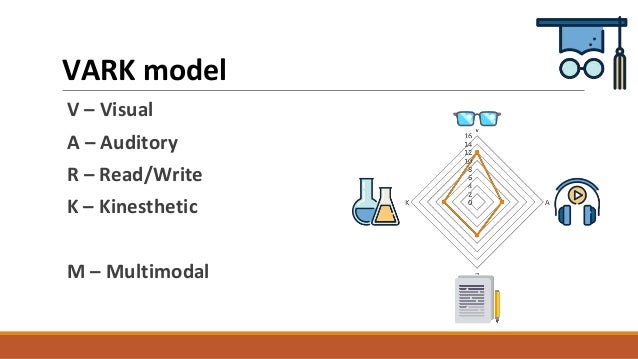 Learning Style Automatic Detection