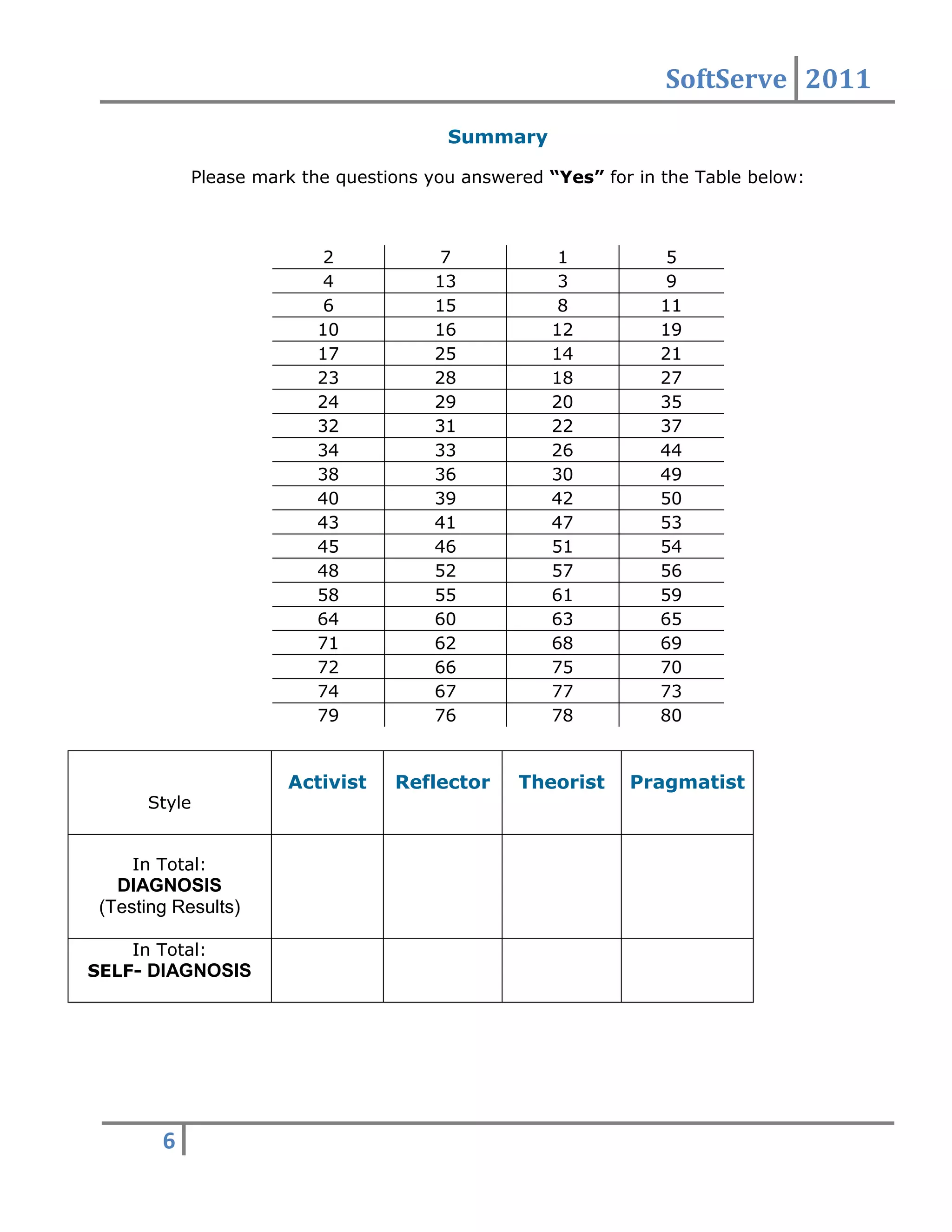 Learning style questionnaire | PDF