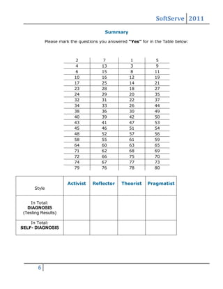 Learning style questionnaire | PDF