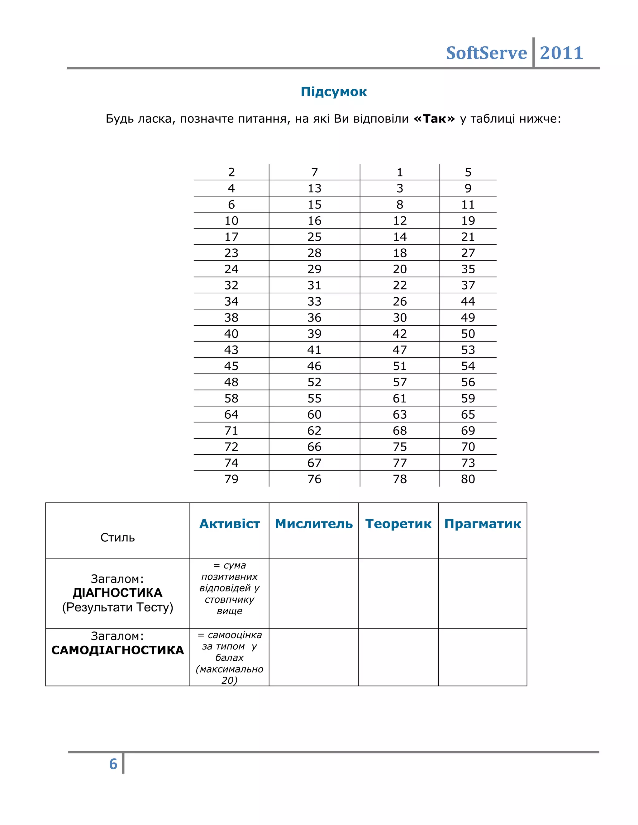 Learning style questionnaire (ukr) | PDF