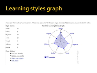 Learning Styles | PPT