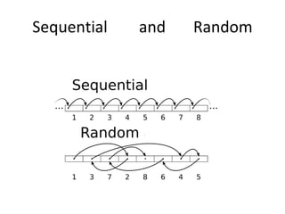 Learning styles | PPT