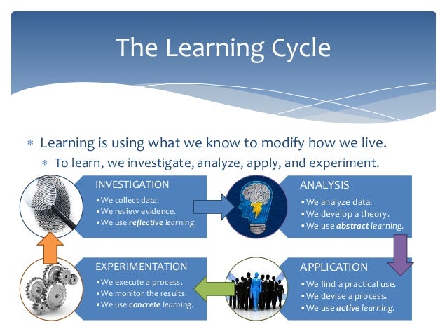 The Learning Process