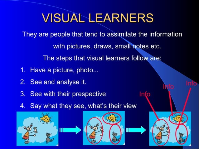 Learning Styles | PPT