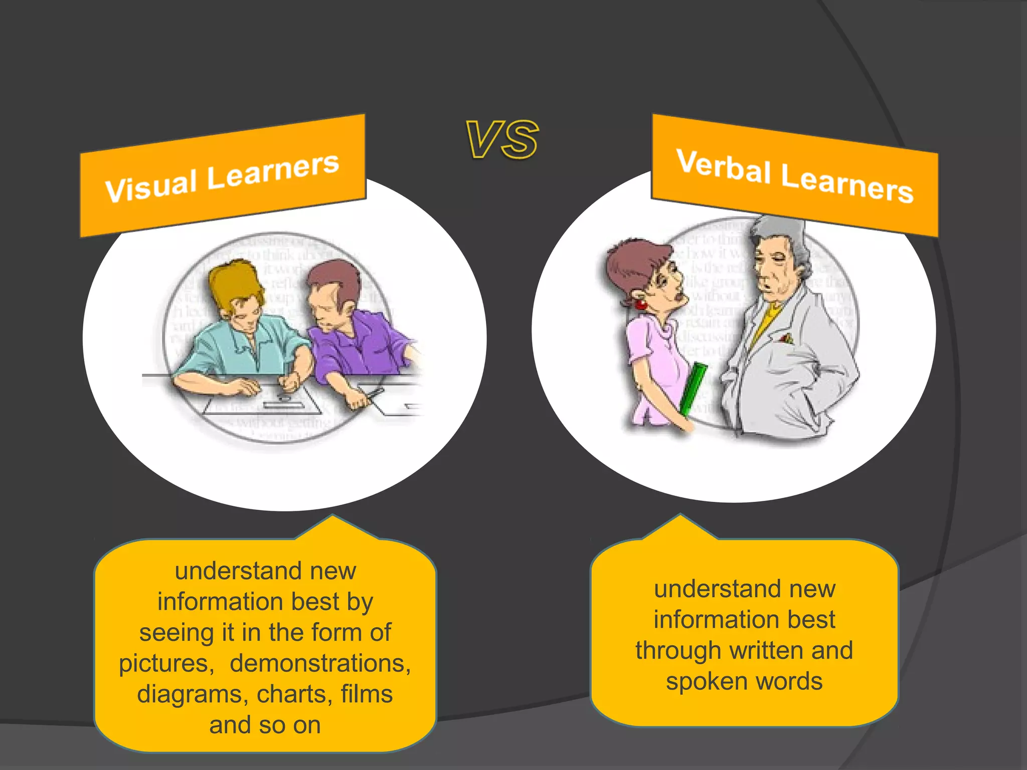 Learning Styles | PPT