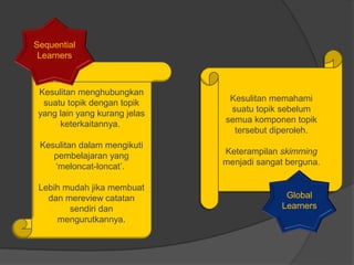 Learning Styles | PPT
