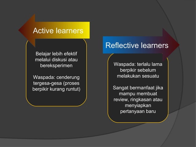 Learning Styles | PPT