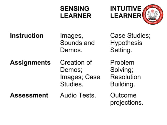 Adult Learning styles | PPT | Adult Education | Education