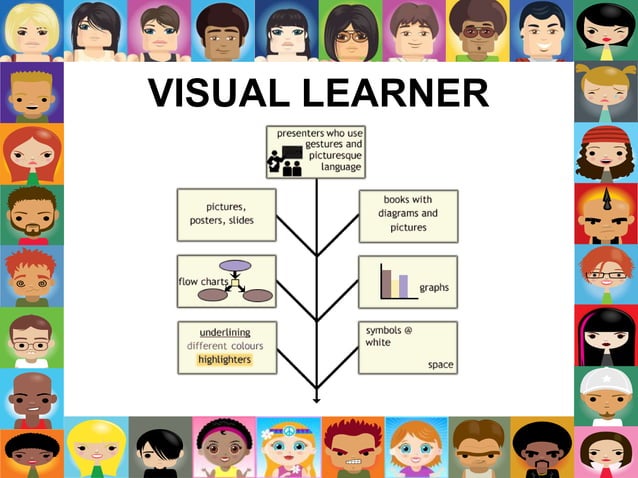 Learning styles | PPTX