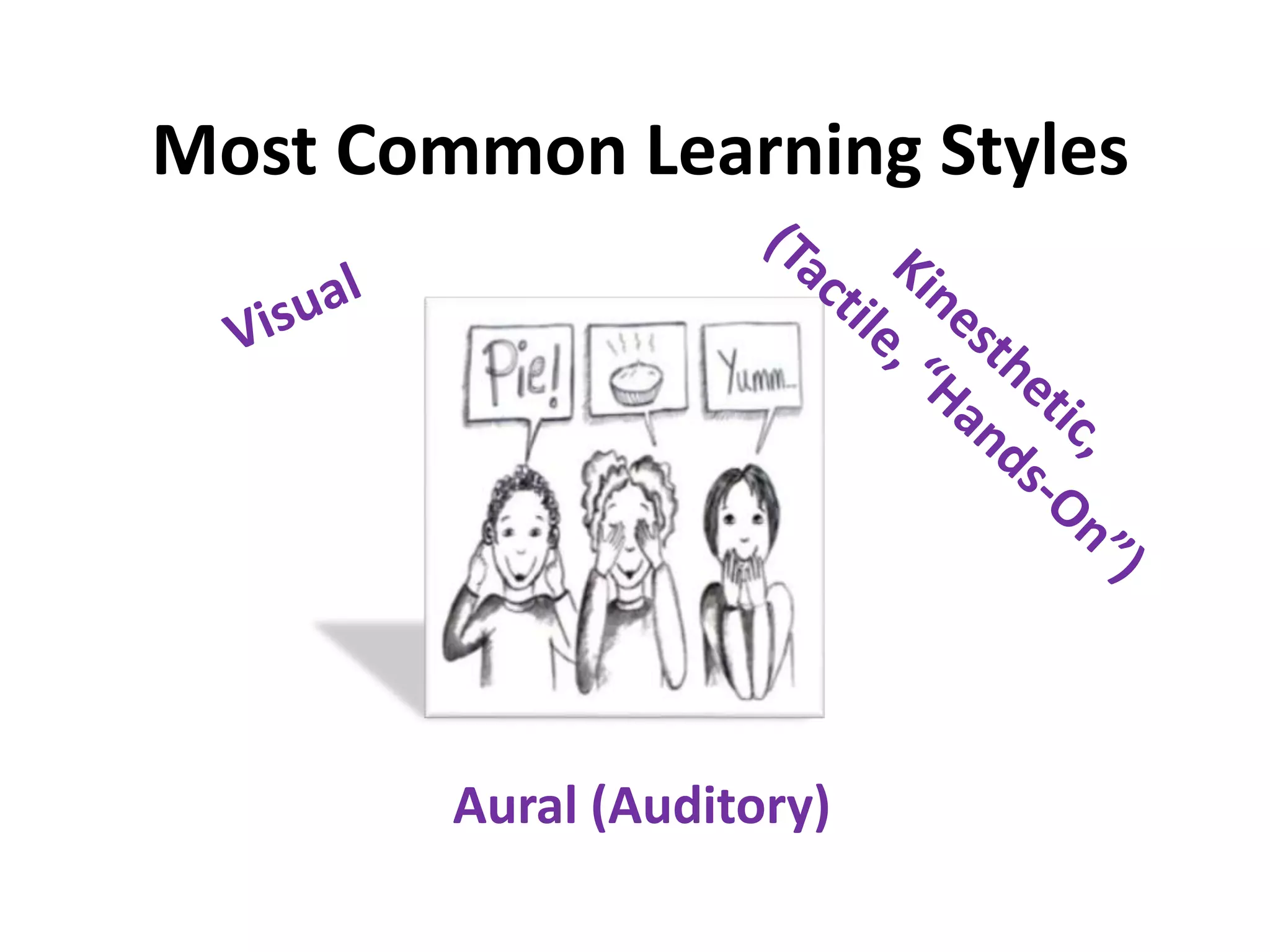 Learning styles | PPT